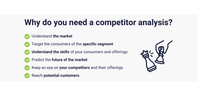 How To Conduct A Competitor Analysis? [Step-by-Step Guide]