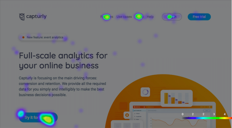 Improve Your Marketing by Using Heatmaps - Capturly Blog