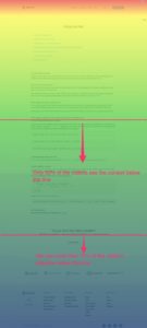 5 Valuable Deep Learning Lessons about Using Heatmaps - Capturly Blog