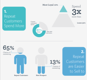 How To Calculate Social Media Conversion Rate & ROI - Capturly Blog