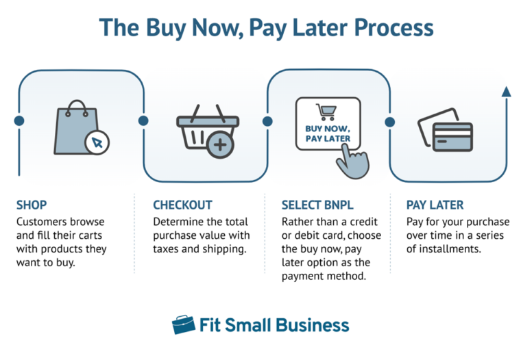 How to Select The Right Payment Solution for Your Ecommerce Business ...
