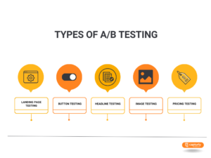 Using A/B testing to improve website performance
