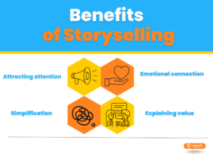 Using Storyselling: Key Strategies for Your Landing Page
