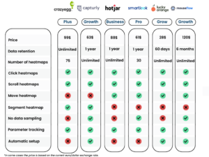 Best Website Heatmap Tools in 2023 (Free and Paid)