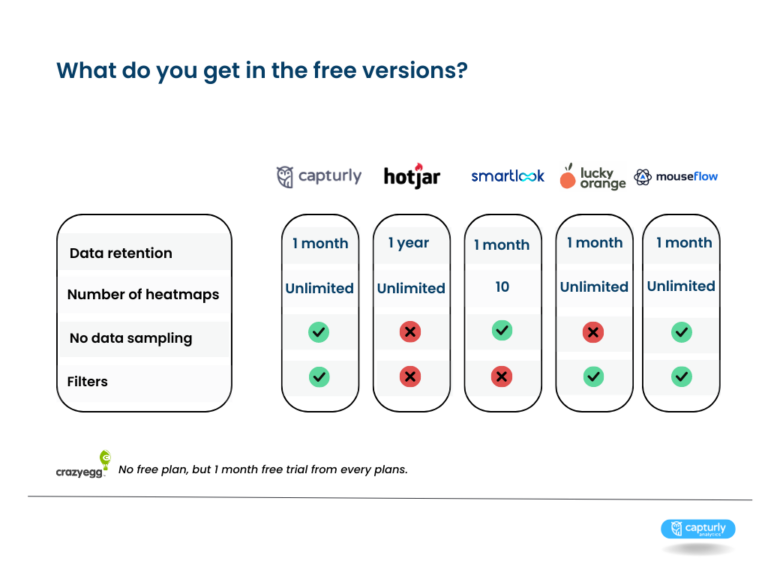 Best Website Heatmap Tools in 2023 (Free and Paid)