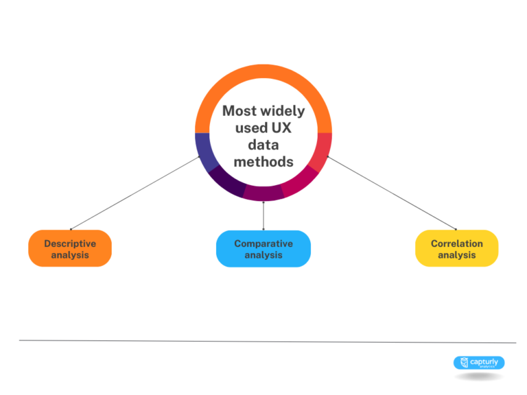 UX Data Methods for Successful Product Release - Capturly Blog