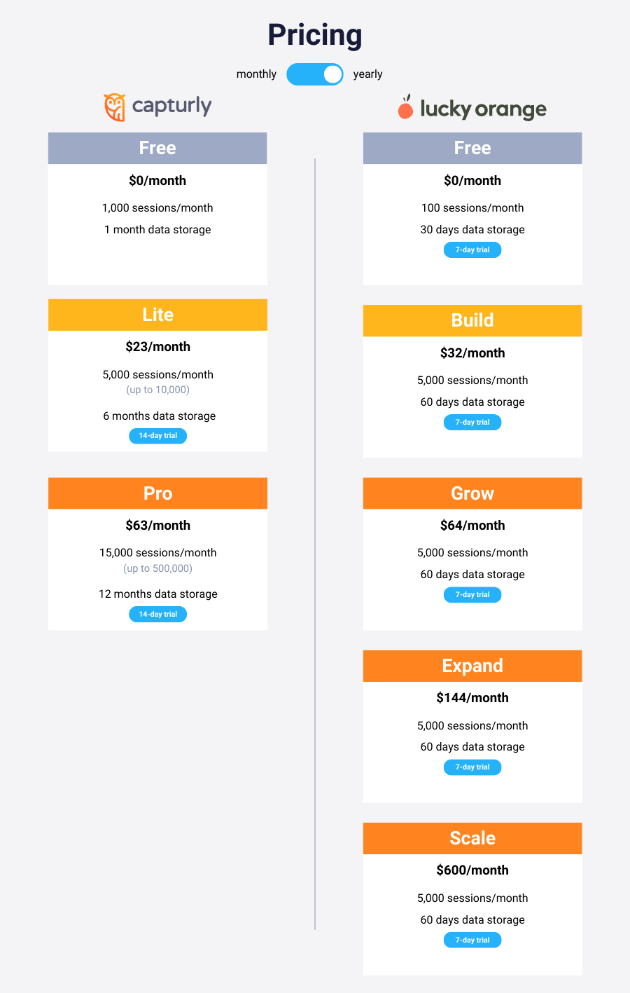 Lucky Orange Alternatives [Capturly] - Which Tool Suits You?