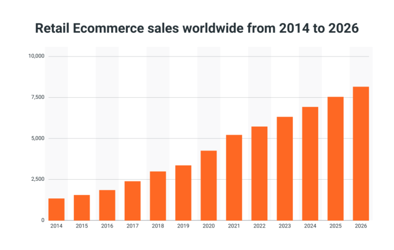 How to start an E-commerce business? - Guide for Beginners