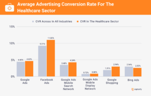 What is the Average Conversion Rate Benchmark in Your Industry?