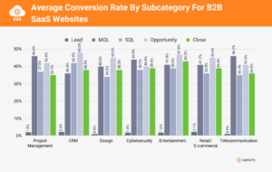 What is the Average Conversion Rate Benchmark in Your Industry?