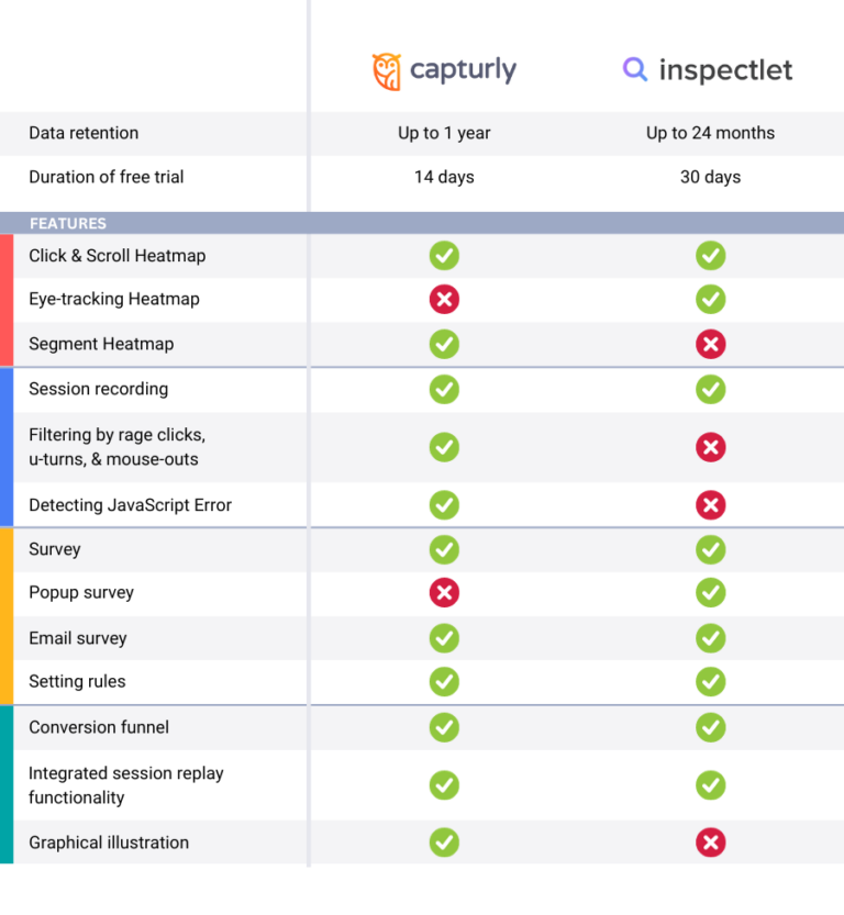 Inspectlet vs. Capturly - Comprehensive Comparison