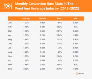 What is the Average Conversion Rate Benchmark in Your Industry?