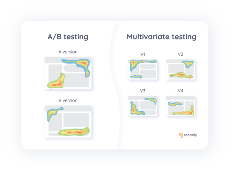 13+1 Simple Ways to Use Heatmaps for A/B Testing - Capturly Blog