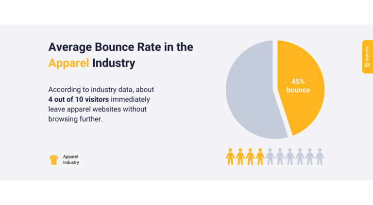 Average Bounce Rate by Industry 2024 [Benchmark]