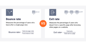 Average Bounce Rate by Industry 2024 [Benchmark]