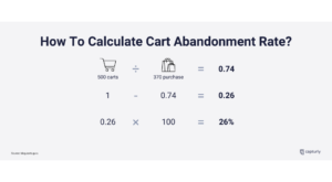Average Cart Abandonment Rate by Industry 2024 [Benchmark]