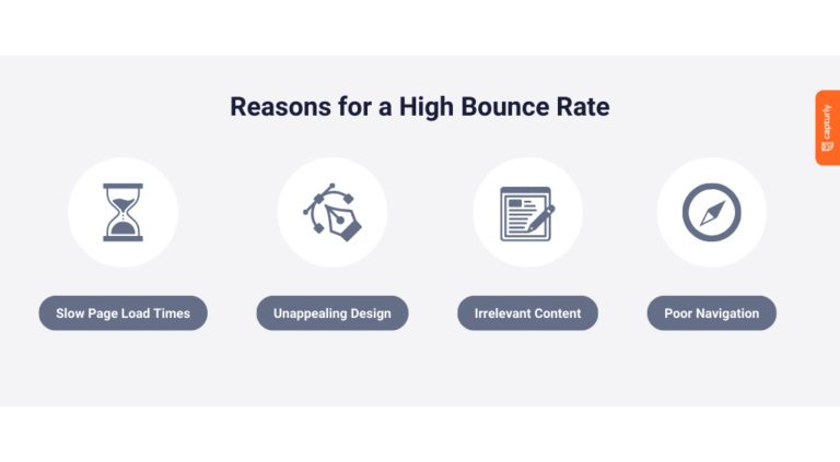 Average Bounce Rate by Industry 2024 [Benchmark]
