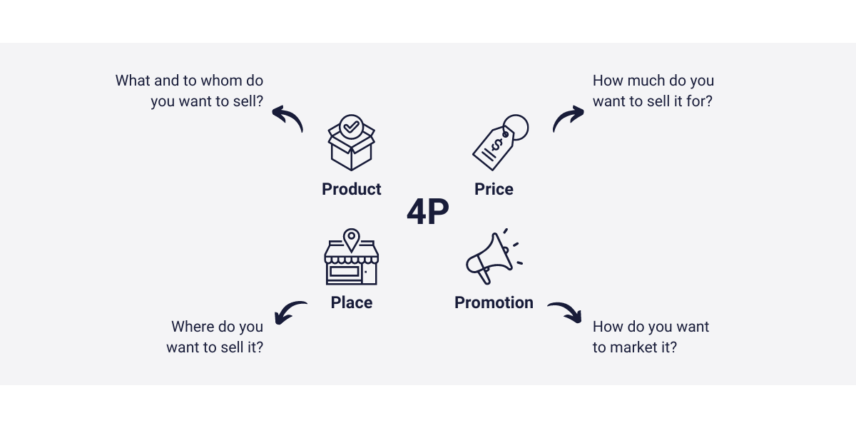 What to Do When You're Getting No Sales?