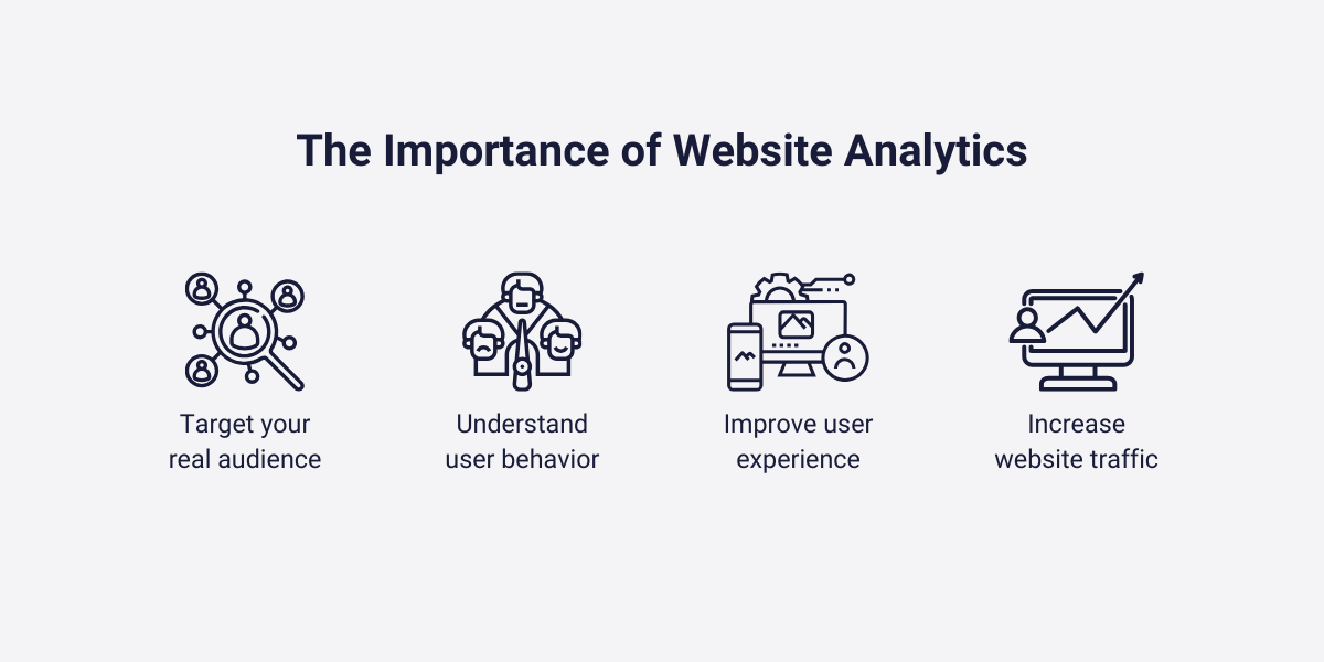 How to Analyze Your Website? [Beginner Guide]