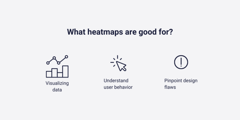 How Heatmap Analytics Can Be A Useful Tool for Product Teams