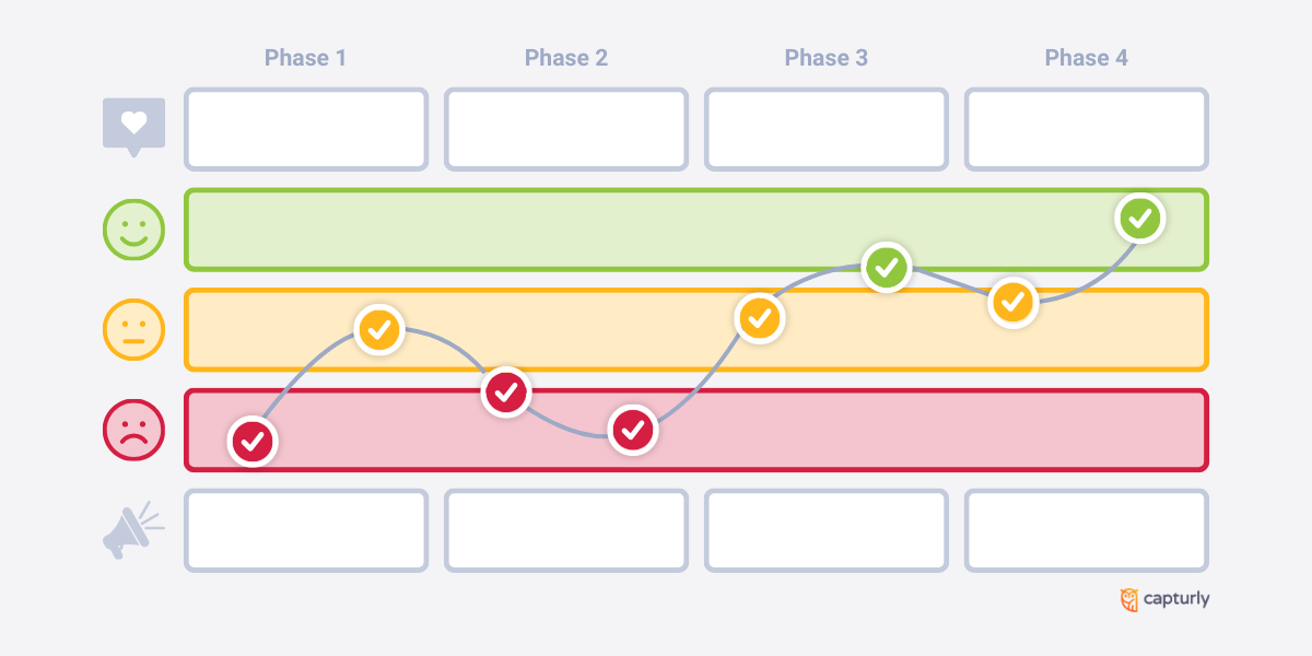 Improve Your Customer Journey [Step-by-Step]