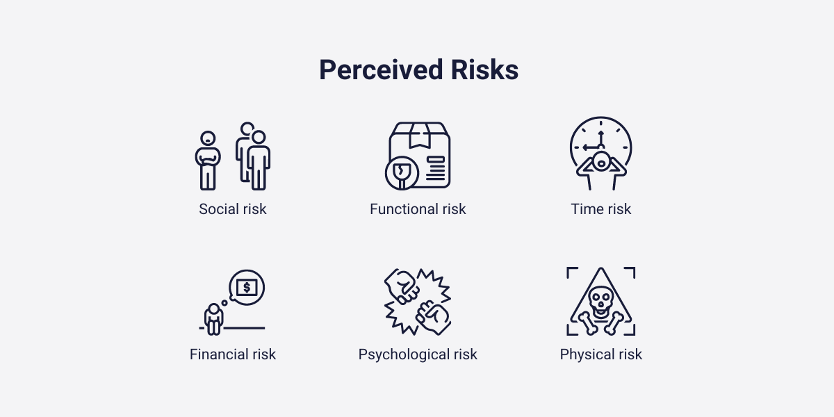 How to Build Trust With Digital Nudging? [Beginner Guide]