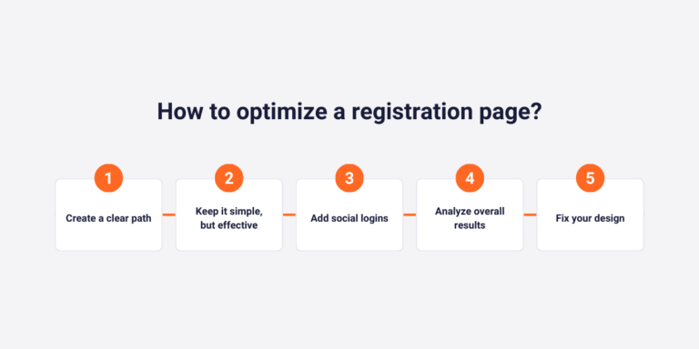 How to optimize your registration page step-by-step [2024]