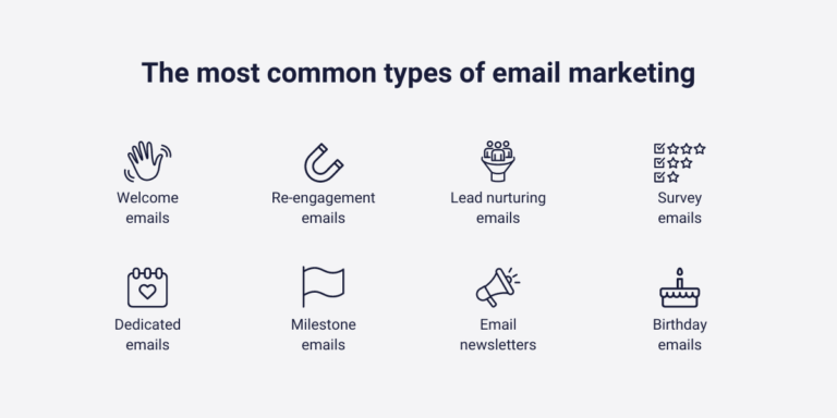 10 Dos and Don'ts of Email Marketing [Beginner Guide 2024]