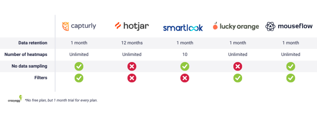 Best Website Heatmap Tools in 2024 (Free and Paid)