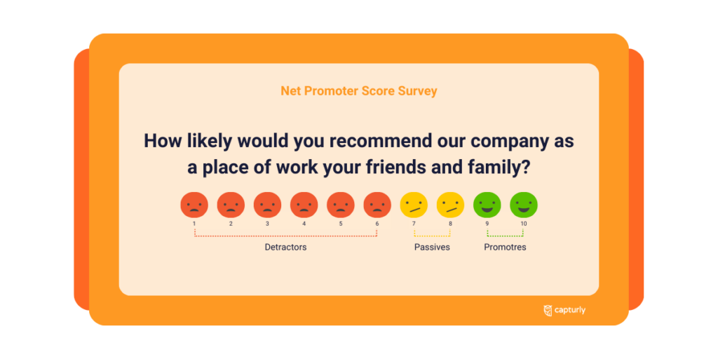 5+1 email survey tools that are essential to know