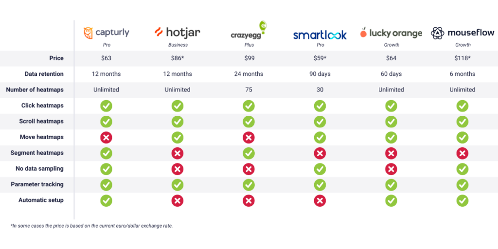 Best Website Heatmap Tools in 2024 (Free and Paid)