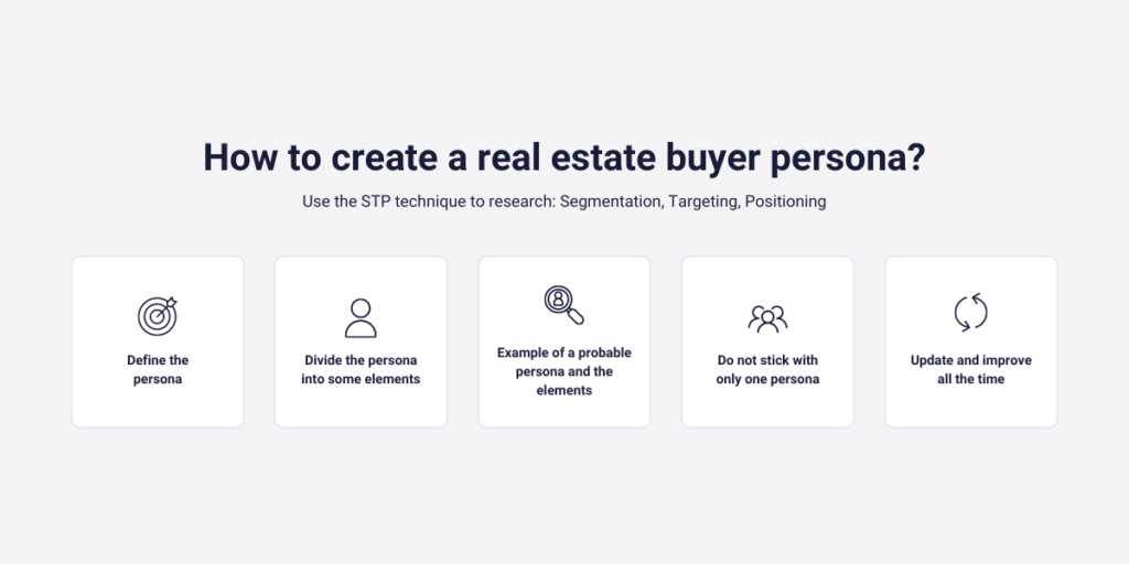 How to Create Real Estate Buyer Personas [Example]