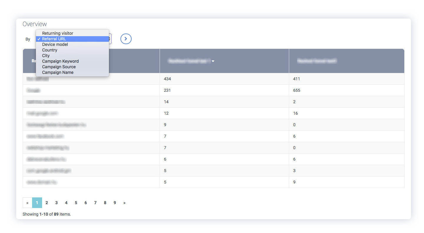 Conversion funnel - Capturly Documentation