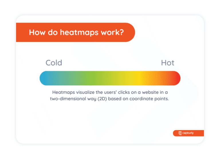 The Basics of Heatmaps: Understand and Optimize User Behavior