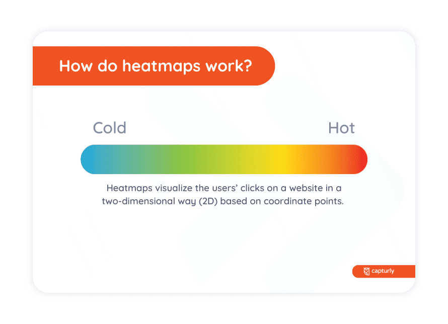 The Basics Of Heatmaps Understand And Optimize User Behavior