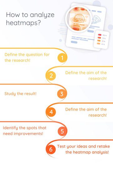 What are Heatmaps Tell You and How to Analyze the Results
