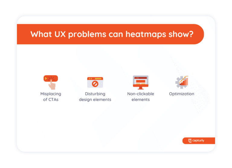 The Benefits and Usefulness of Creating and Analyzing Heatmaps