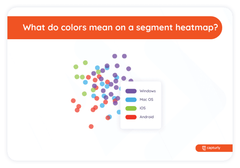 What are Heatmaps Tell You and How to Analyze the Results