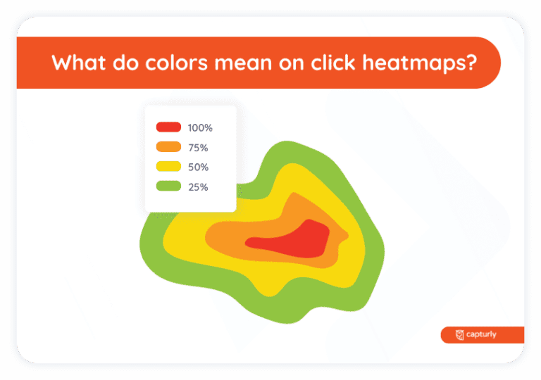 What are Heatmaps Tell You and How to Analyze the Results