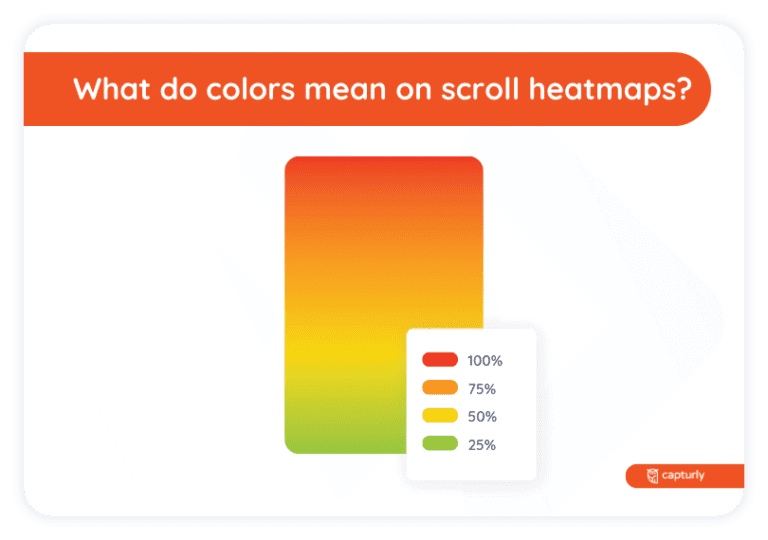 What are Heatmaps Tell You and How to Analyze the Results