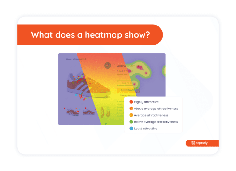 The Basics of Heatmaps: Understand and Optimize User Behavior