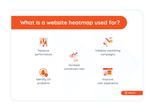 The Basics of Heatmaps: Understand and Optimize User Behavior