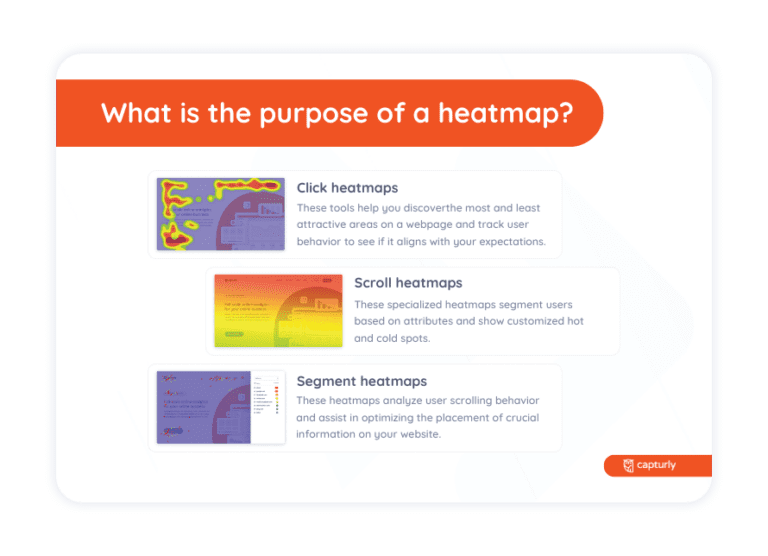 The Basics of Heatmaps: Understand and Optimize User Behavior