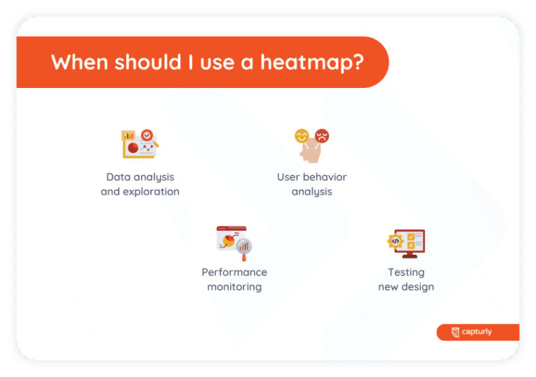 The Benefits and Usefulness of Creating and Analyzing Heatmaps