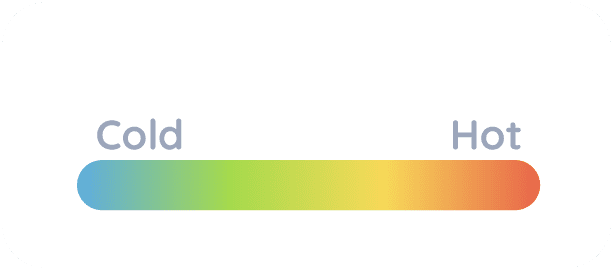 The Basics of Heatmaps: Understand and Optimize User Behavior