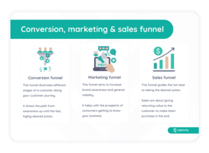 How to Maximize The Conversion Funnel Analysis