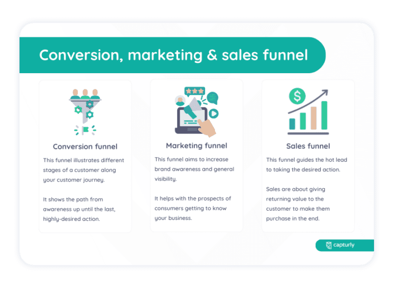 How to Maximize The Conversion Funnel Analysis