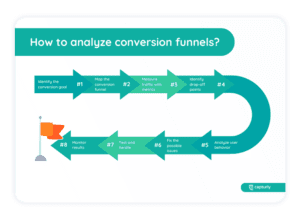 How to Maximize The Conversion Funnel Analysis