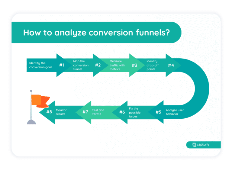 How to Maximize The Conversion Funnel Analysis