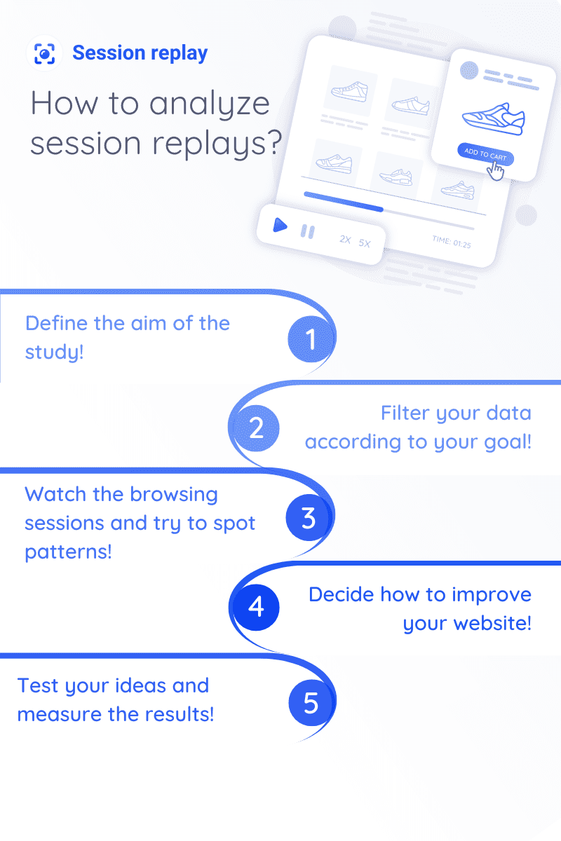 What are Session Replays Tell You and How to Analyze the Results